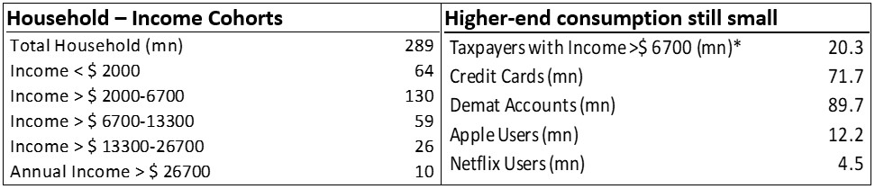 Consumer Sector – What is fair value? – East Lane Capital